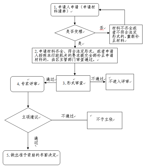 关于发布2021年市委一号文件相关政策工作指引的通知_工作文件_ 南京市市场监督管理局